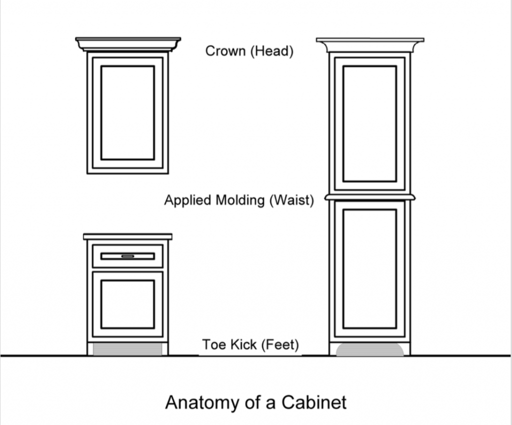 Anatomy of a Cabinet